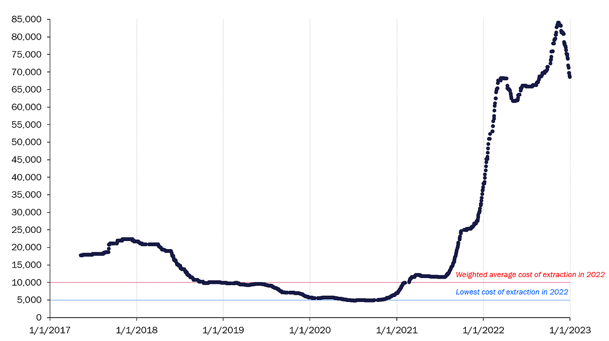 Rethinking Lithium Supply Chains - Mobility Impact Partners